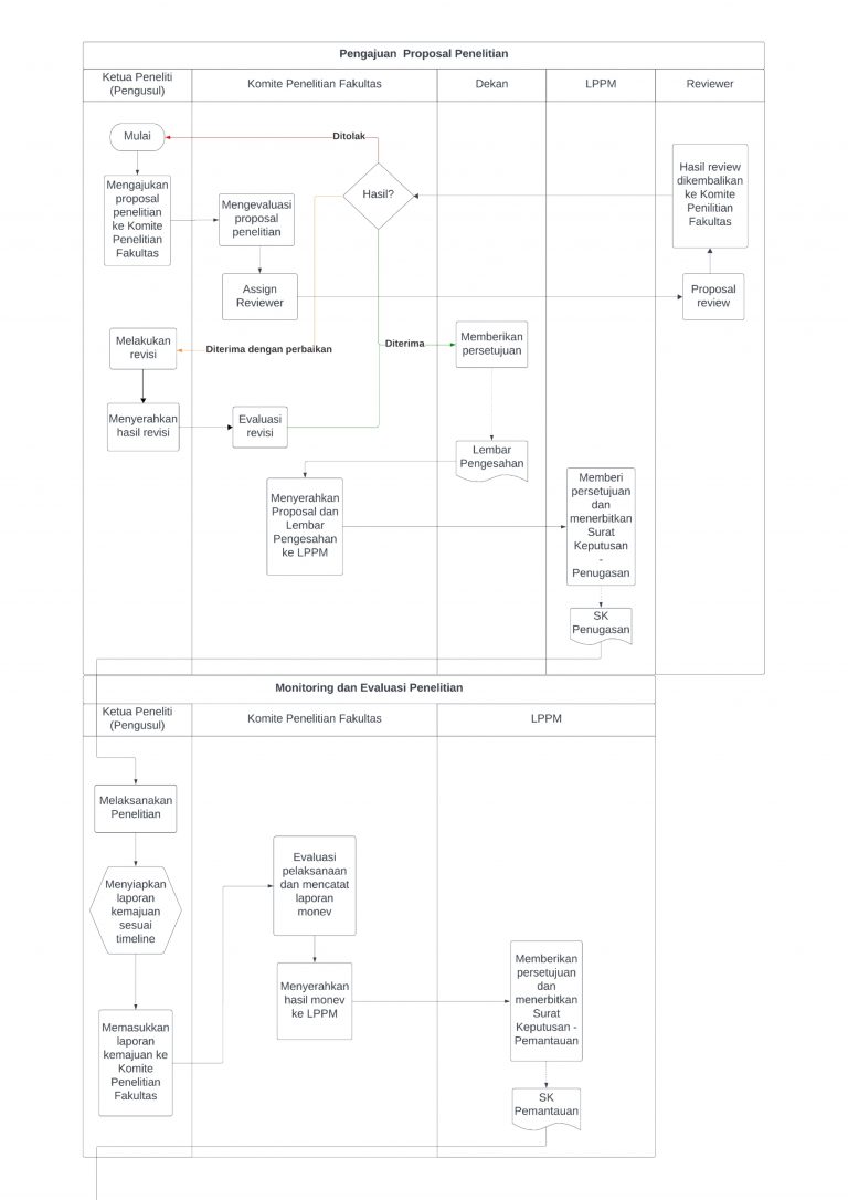 Buku Panduan - LPPM UNKLAB
