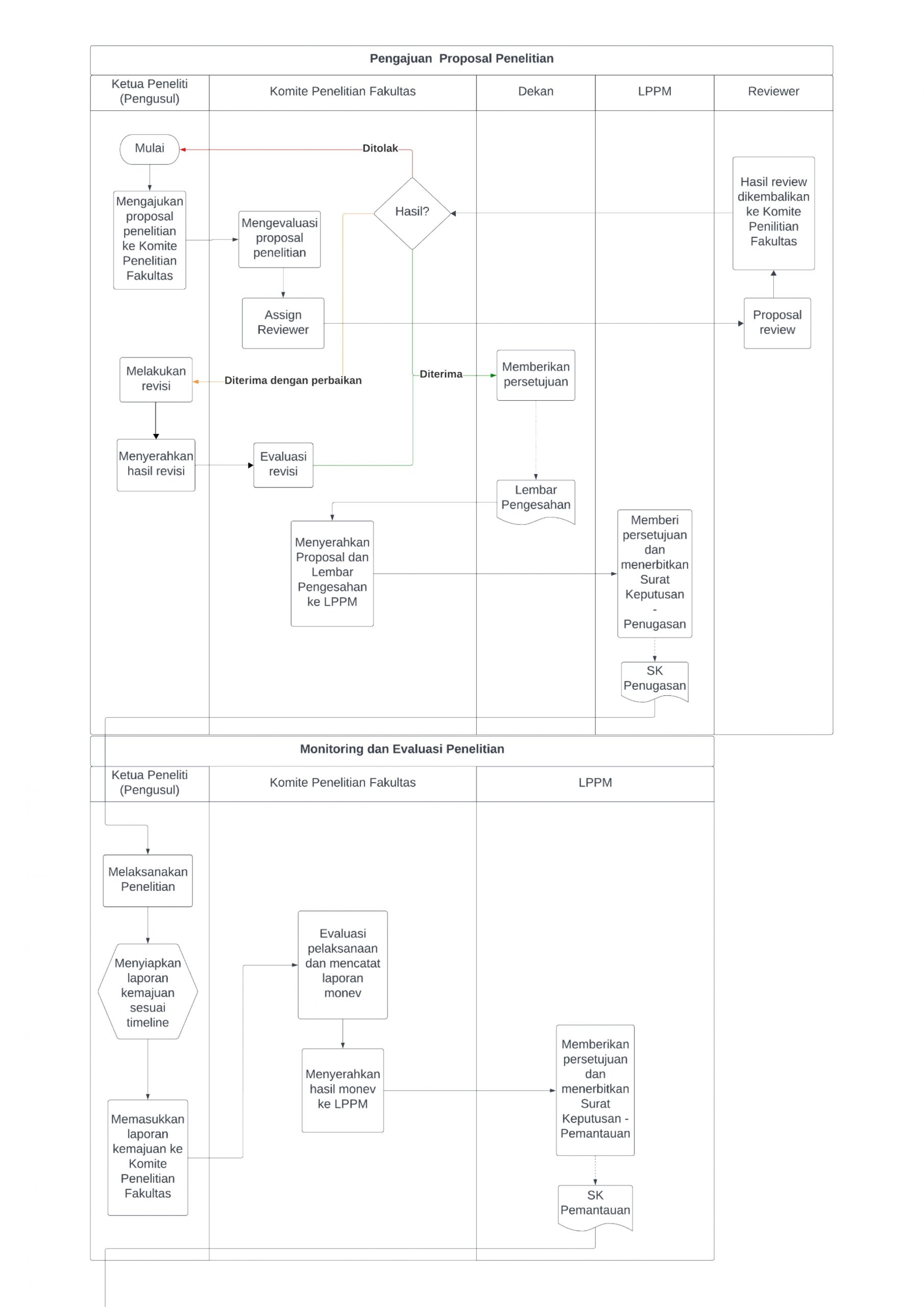 Buku Panduan - LPPM UNKLAB