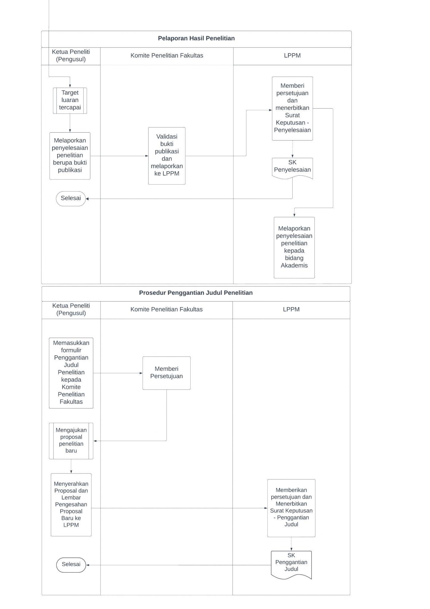 Buku Panduan - LPPM UNKLAB
